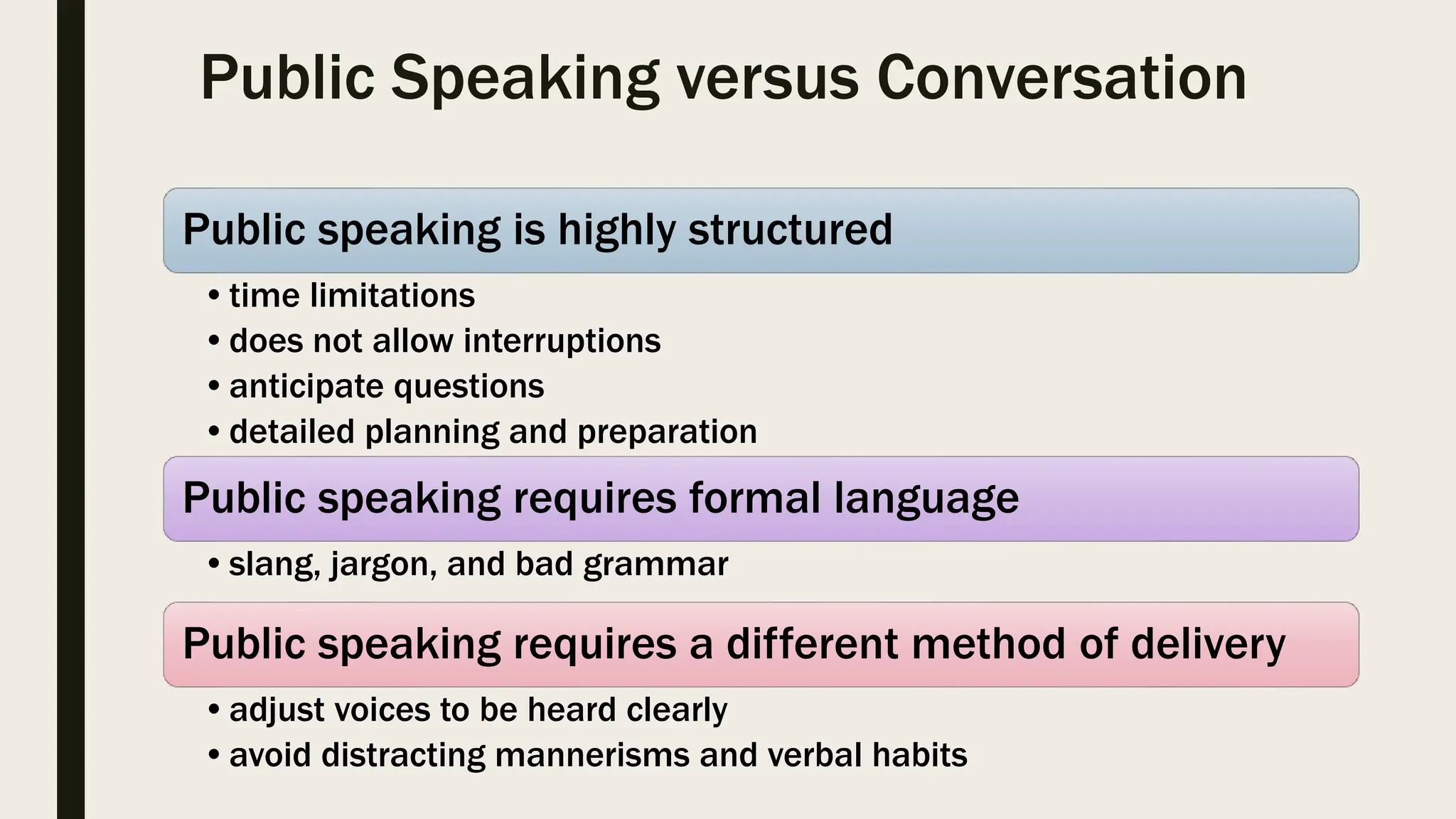 Public Speaking English for Oral Presentation.pptx