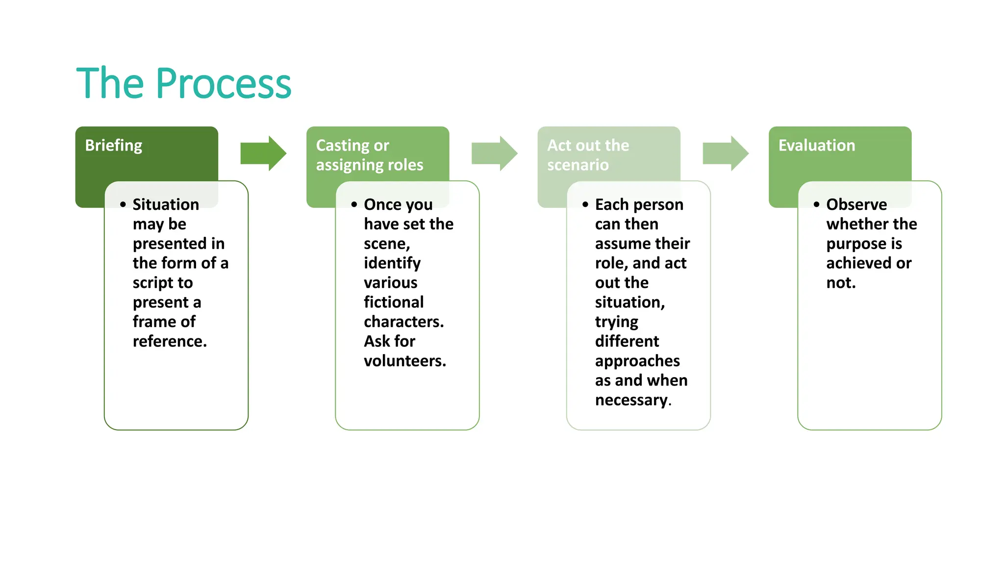 Public Speaking process art and act- SL.pptx