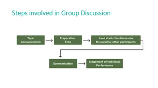 Public Speaking process art and act- SL.pptx