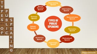 PUBLIC SPEAKING - Theerumalai Ga | PPT