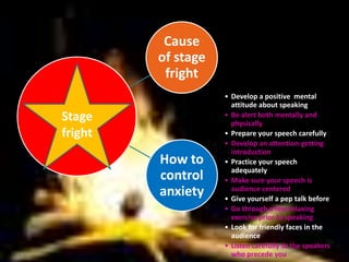 Public speaking 7 | PPT