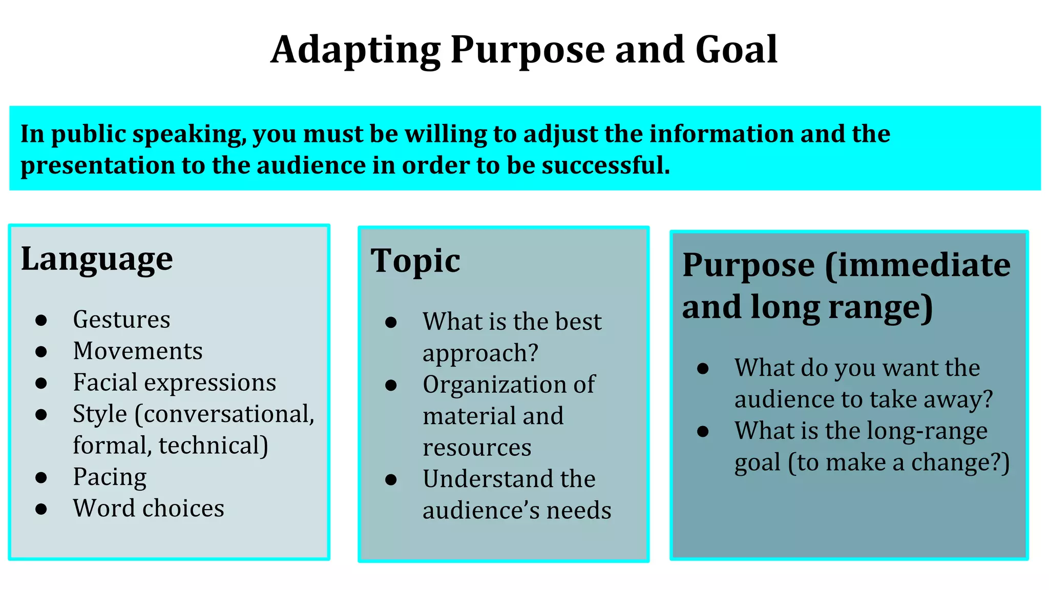Analyzing Your Audience Before Speaking | PPTX