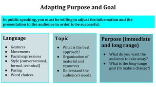 Analyzing Your Audience Before Speaking | PPTX