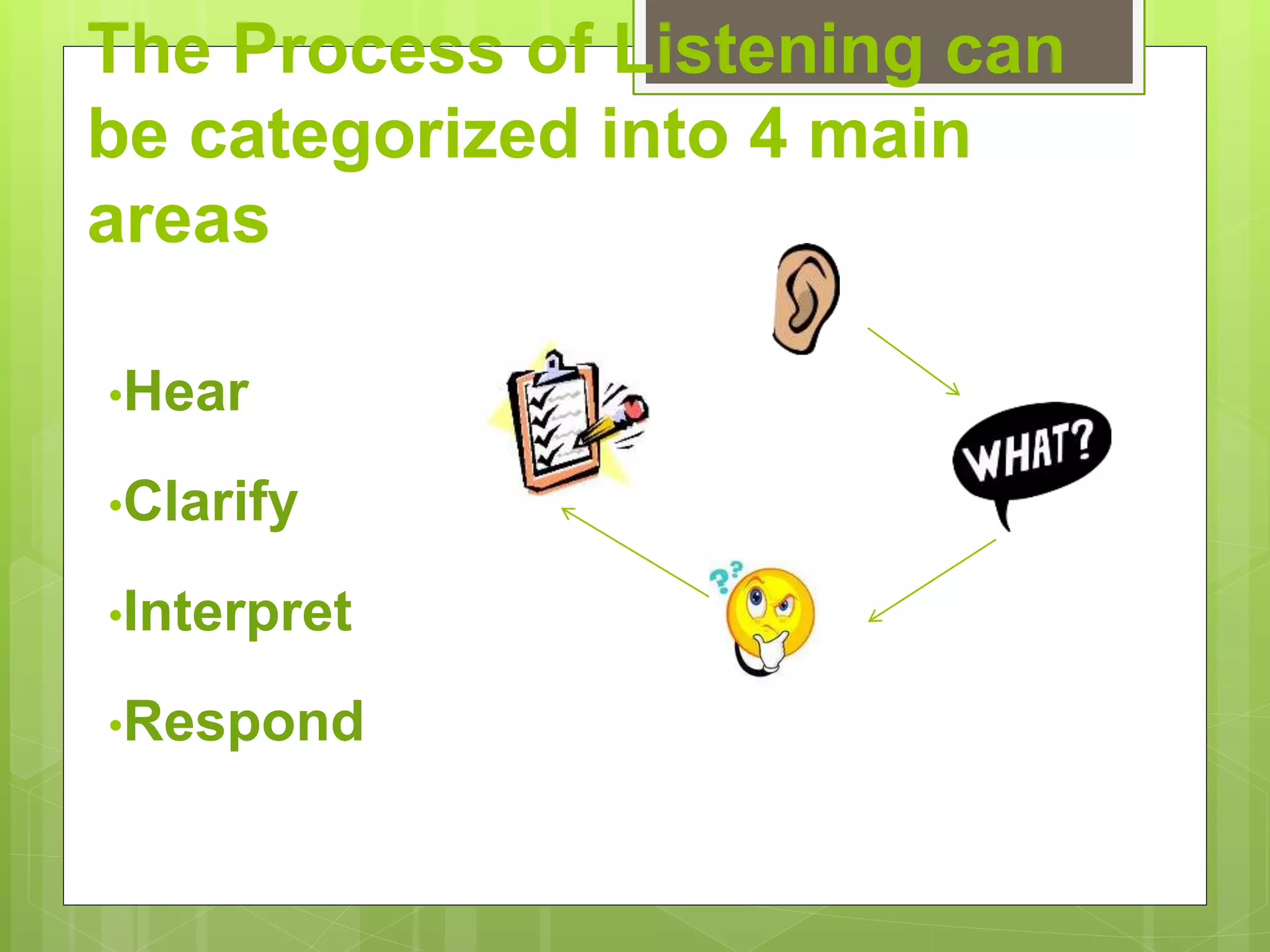 Public speaking and listening skills | PPTX