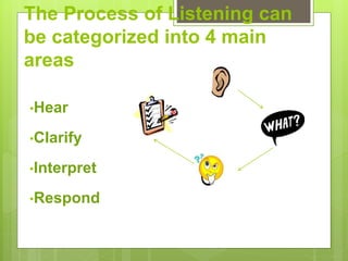 Public speaking and listening skills | PPTX