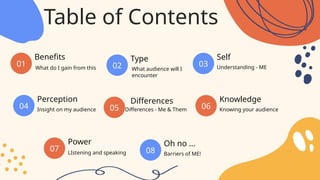 Public Speaking for students & Audience.pptx