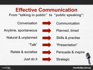 Public Speaking for New Leaders [session 1] | PPTX