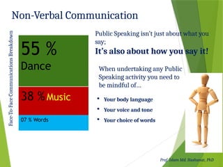 Public speaking and presentation introduction.pptx