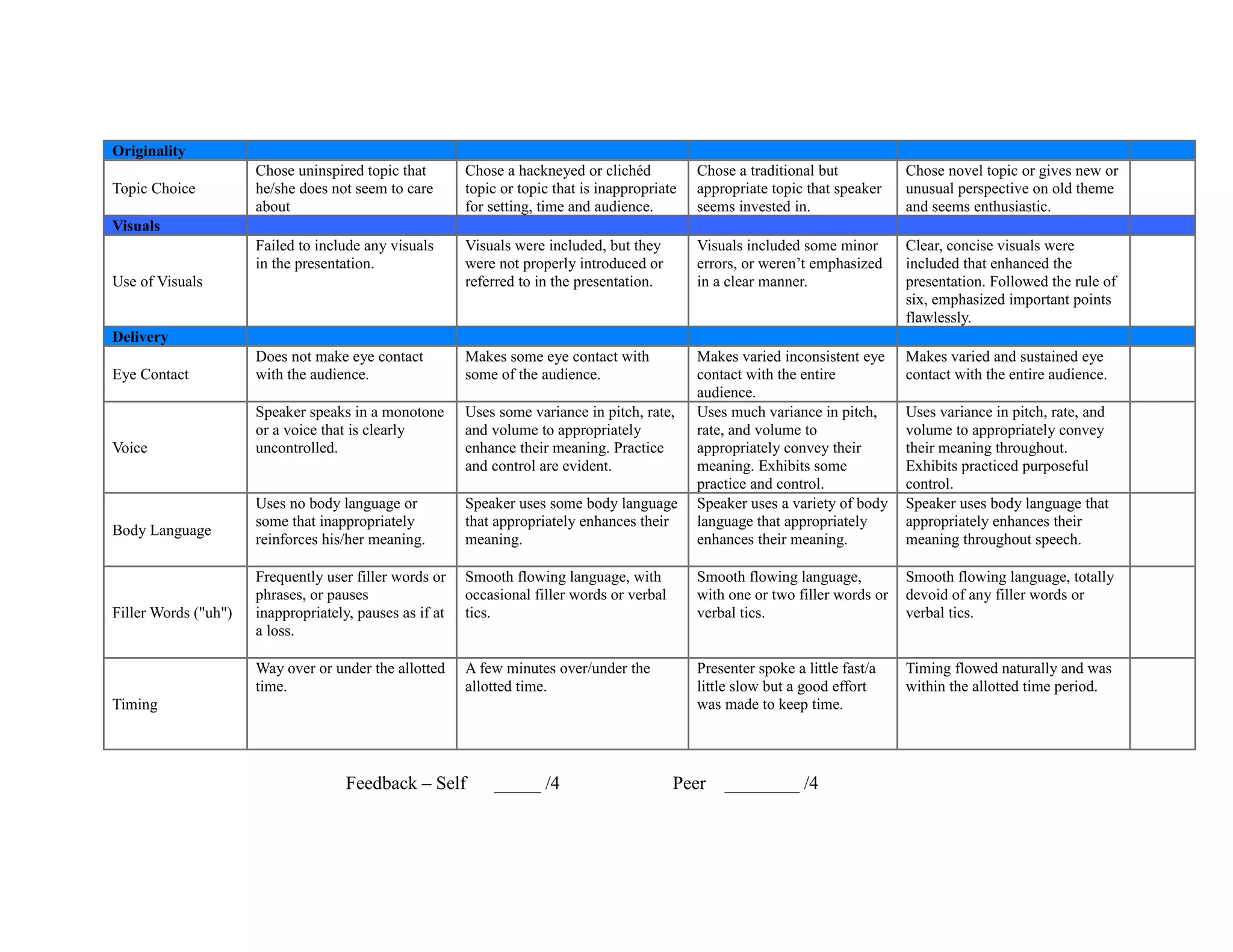 Public speaking & presentations (advanced) final grading rubric | RTF
