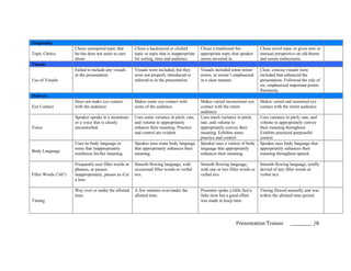 Public speaking & presentations (advanced) final grading rubric | DOC