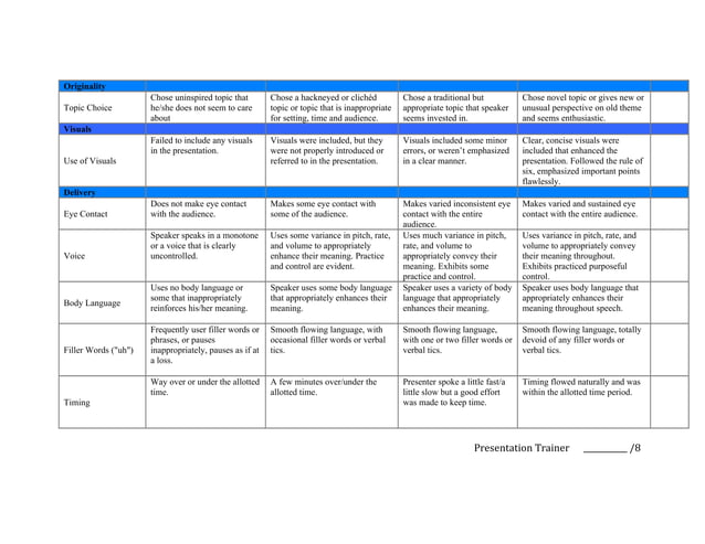 Public speaking & presentations (advanced) final grading rubric | PPT