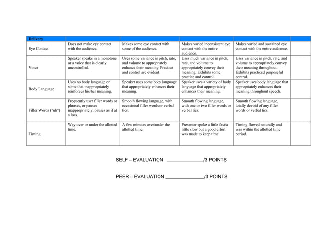 Public speaking & presentations (advanced) midterm grading rubric | DOC ...