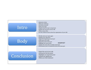 Public speaking & presentations (advanced) midterm grading rubric | DOC ...