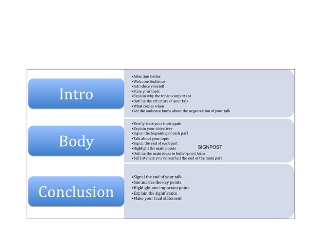 Public speaking & presentations (advanced) midterm grading rubric | PPT