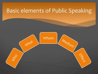 Public speaking skills | PPTX