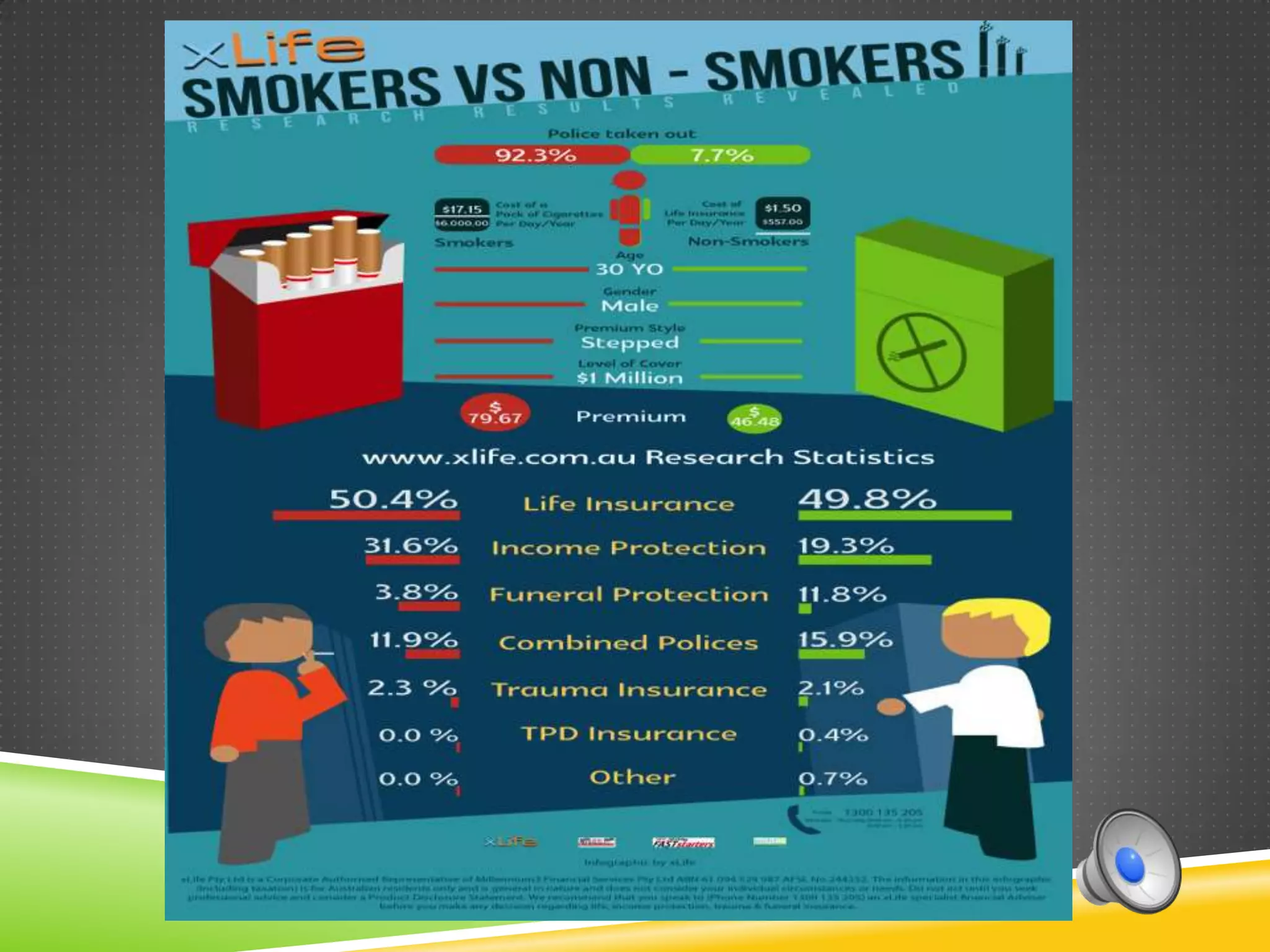 Public speaking smoking presentation | PPTX