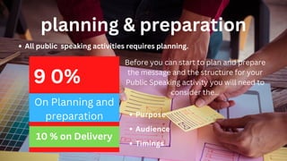 PUBLIC SPEAKING TECHNIQUES _ Grade 10-12.pdf