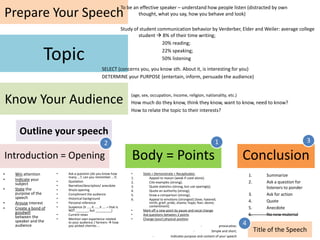 Public speaking with confidence | PPTX