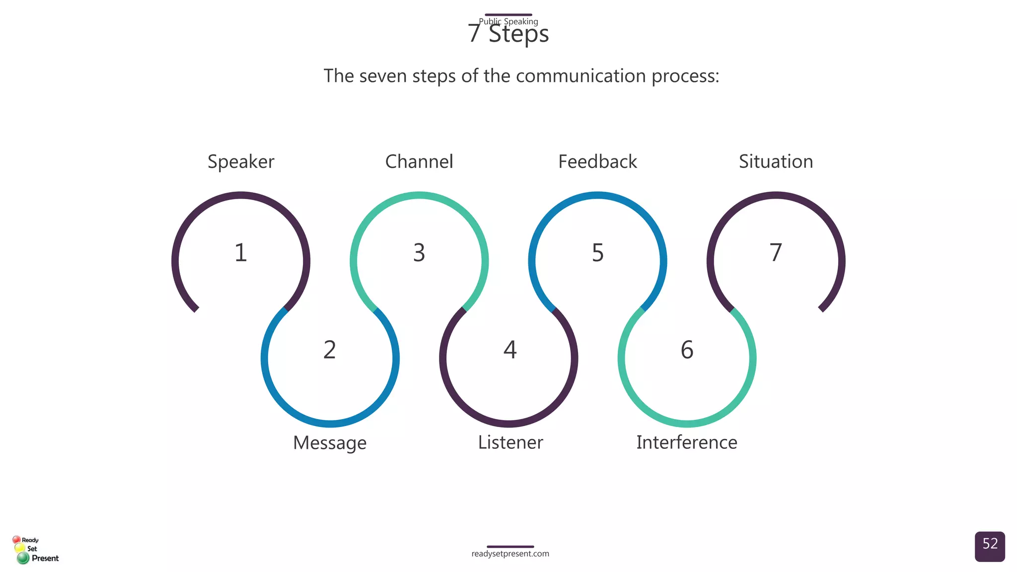 Public Speaking (Comprehensive) PowerPoint Presentation 150 slides with ...