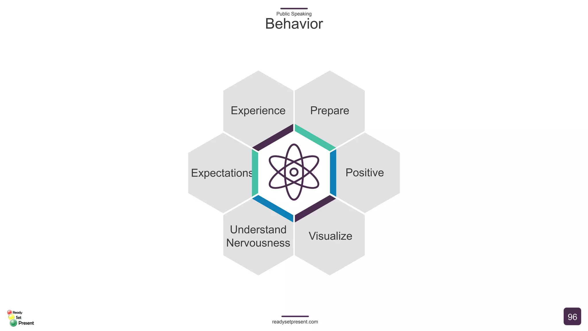 Public Speaking (Comprehensive) PowerPoint Presentation 150 slides with ...