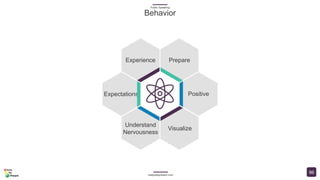 Public Speaking (Comprehensive) PowerPoint Presentation 150 slides with ...