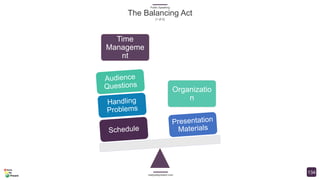 Public Speaking (Comprehensive) PowerPoint Presentation 150 slides with ...