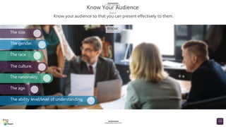 Public Speaking (Comprehensive) PowerPoint Presentation 150 slides with ...