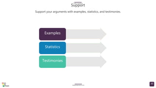 Public Speaking (Comprehensive) PowerPoint Presentation 150 slides with ...