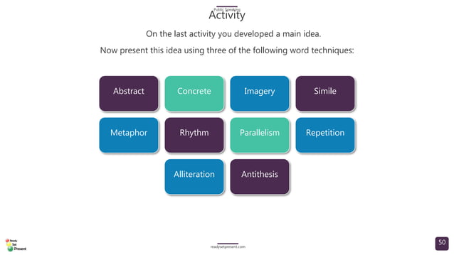 Public Speaking (Comprehensive) PowerPoint Presentation 150 slides with ...