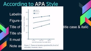 Figures and tables | PPTX