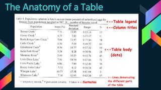 Figures and tables | PPTX