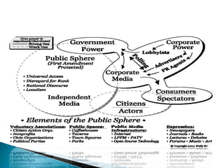 Public Sphere | PPTX