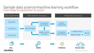 Train, predict, serve: How to go into production your machine learning model | PDF