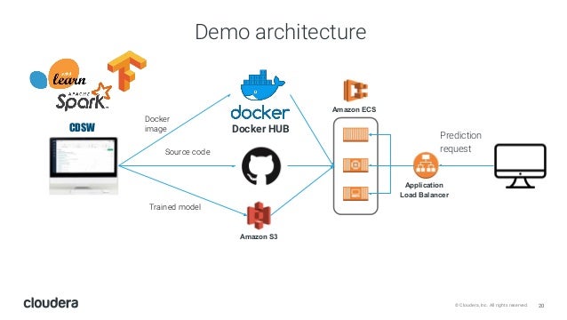 Train, predict, serve: How to go into production your machine learnin…