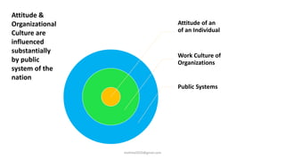 Public systems management | PPSX
