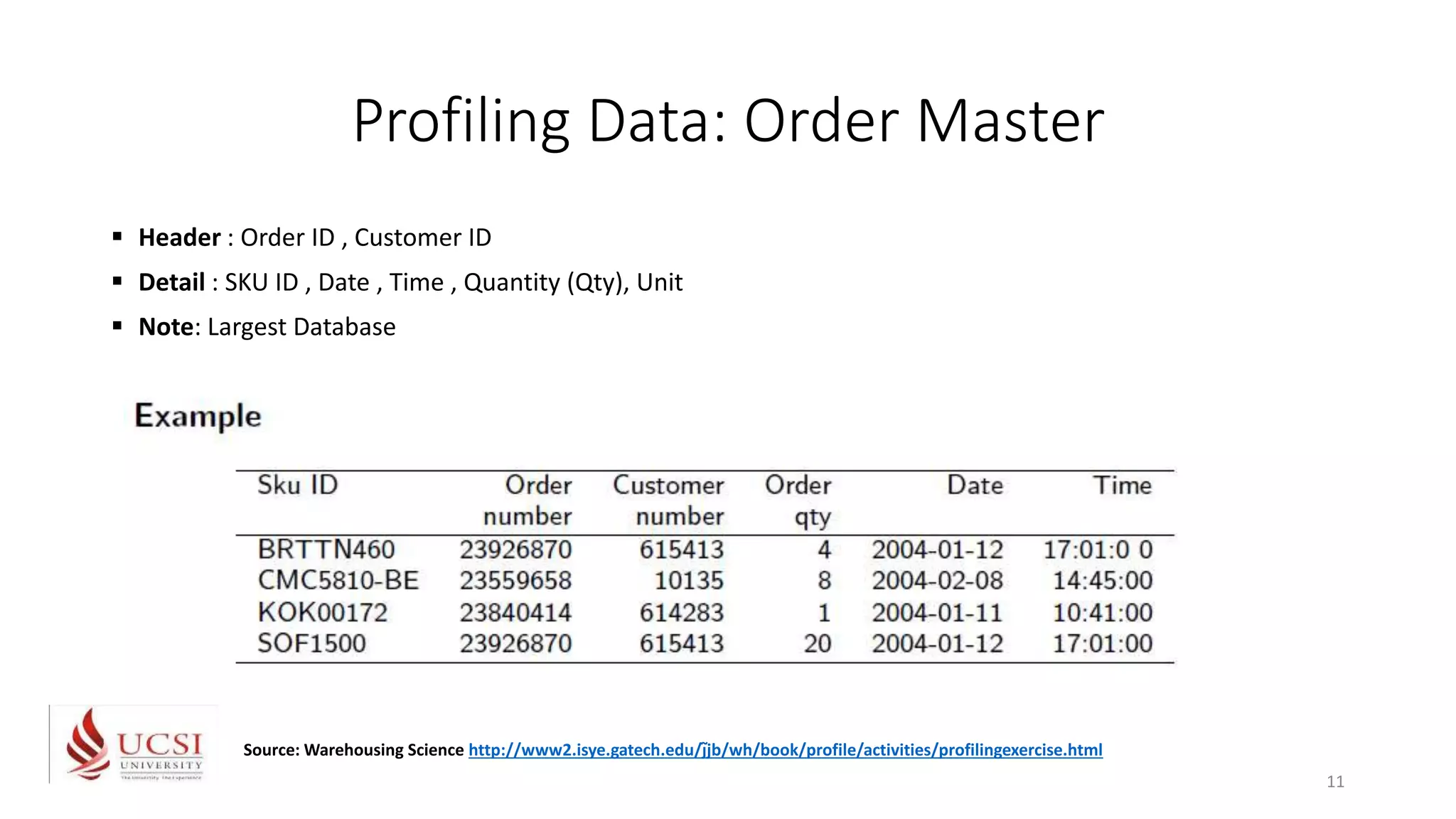 Warehouse Activity Profiling | PPTX