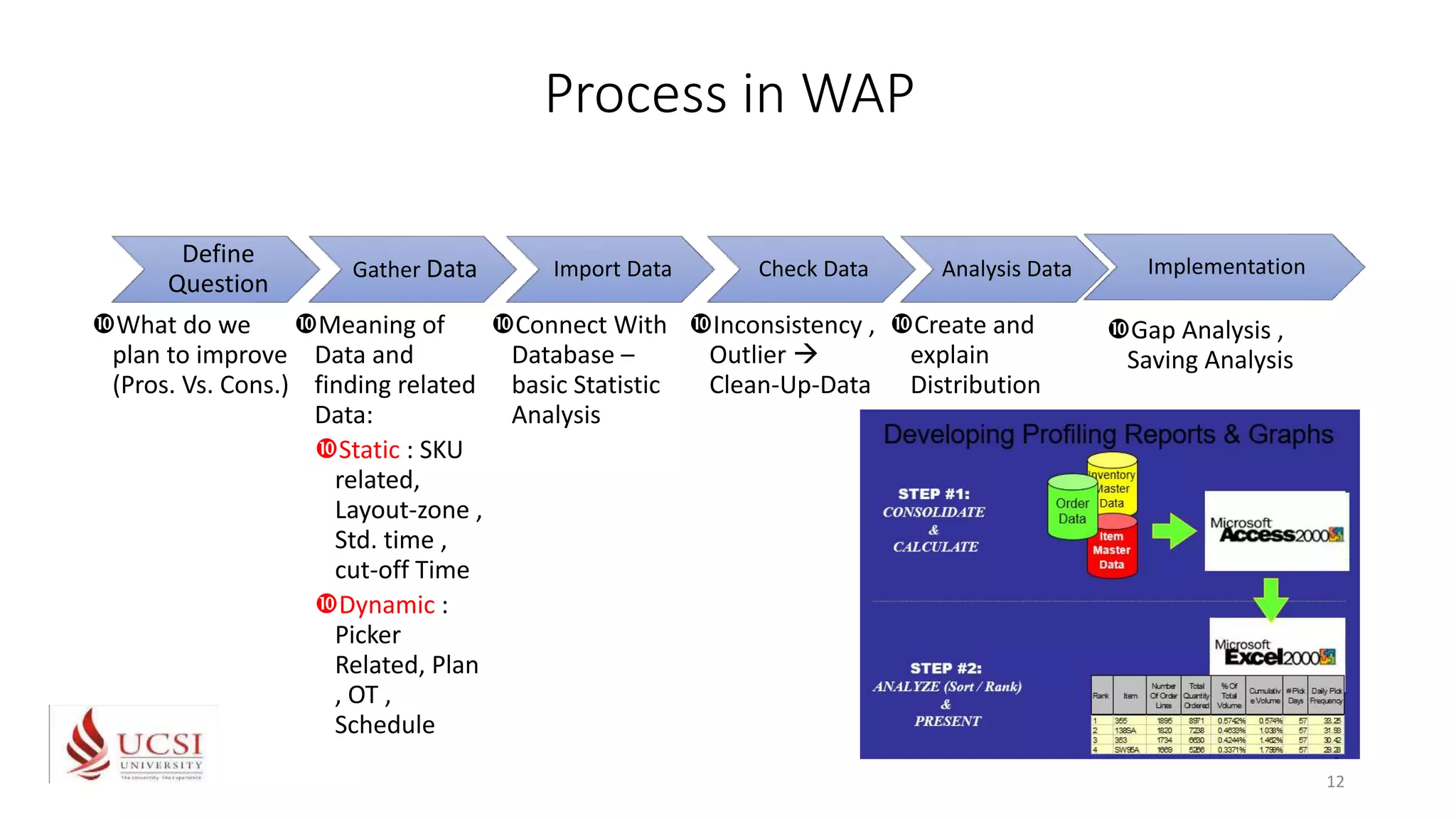 Warehouse Activity Profiling | PPTX