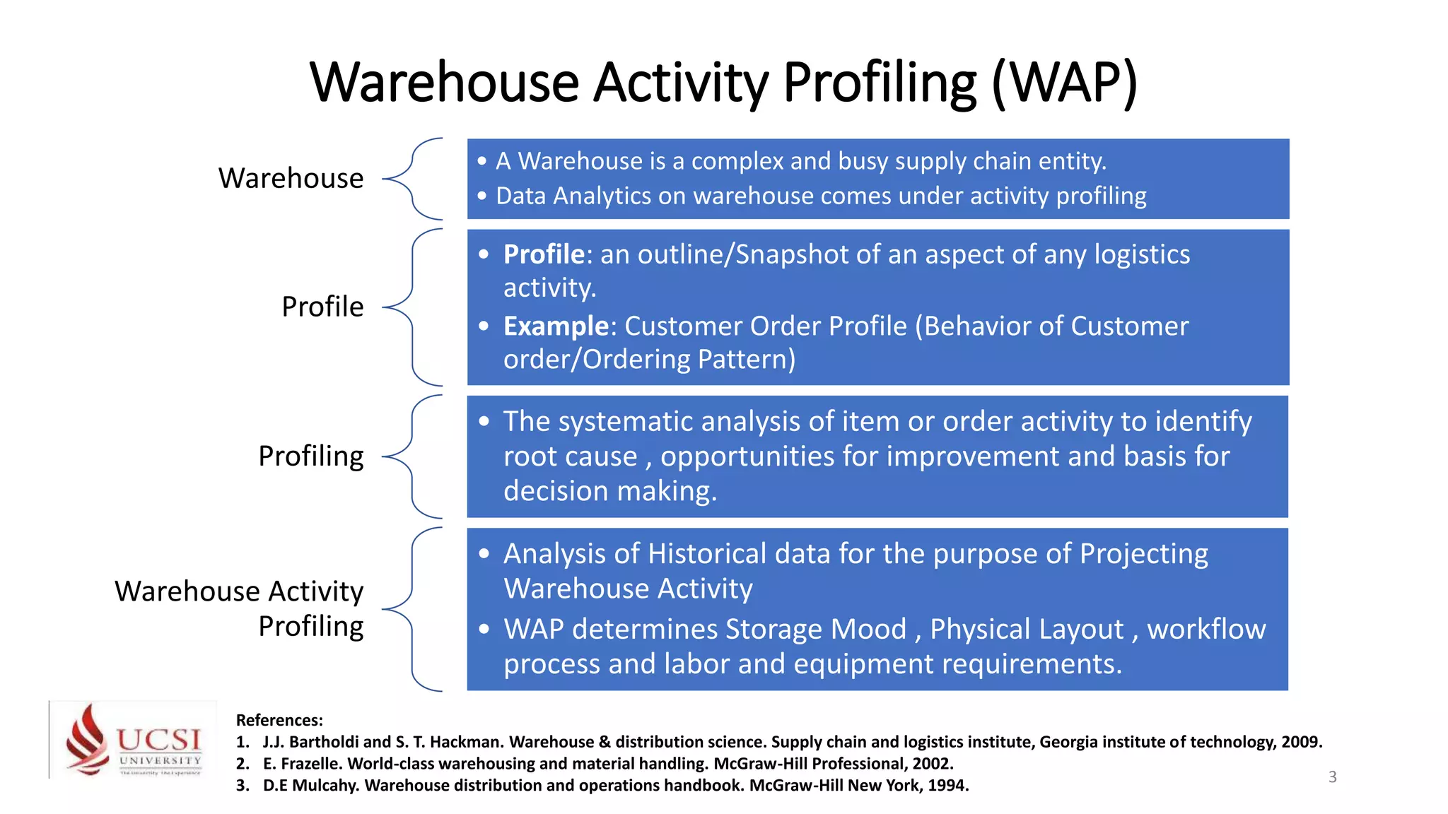 Warehouse Activity Profiling | PPTX