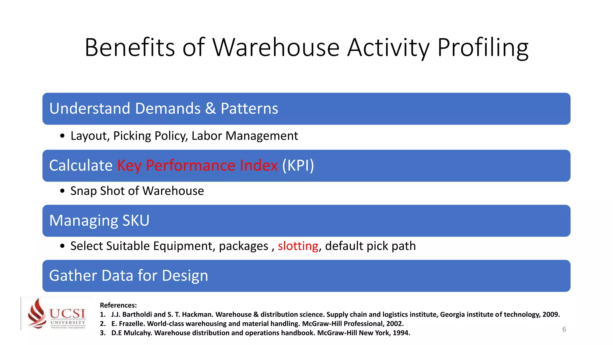 Warehouse Activity Profiling | PPTX