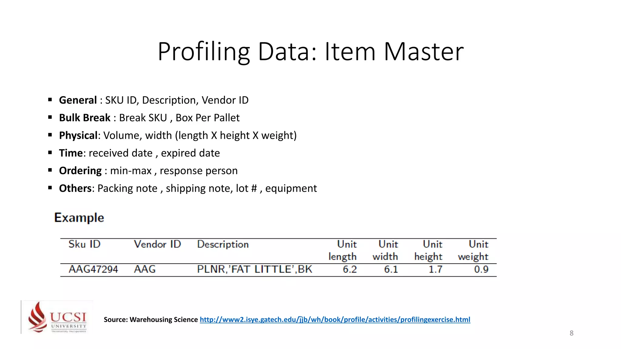 Warehouse Activity Profiling | PPTX