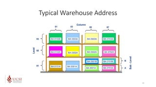 Warehouse Activity Profiling | PPTX