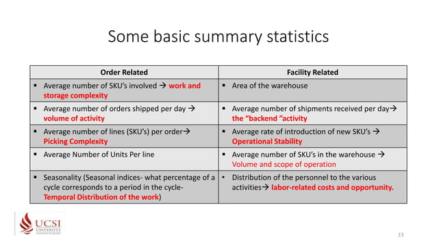 Warehouse Activity Profiling | PPTX