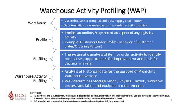 Warehouse Activity Profiling | PPT