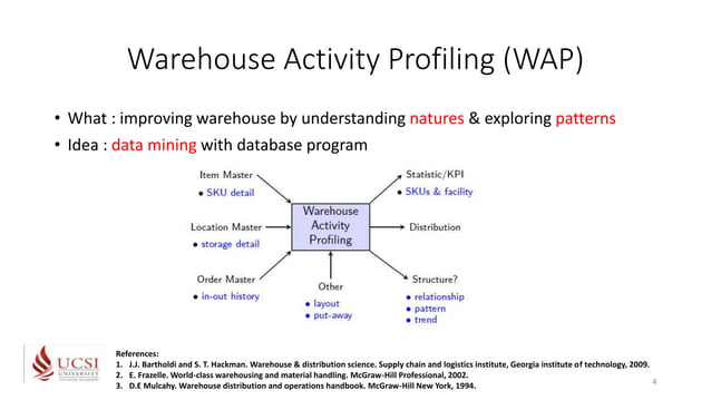 Warehouse Activity Profiling | PPT | Free Download