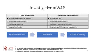 Warehouse Activity Profiling | PPTX