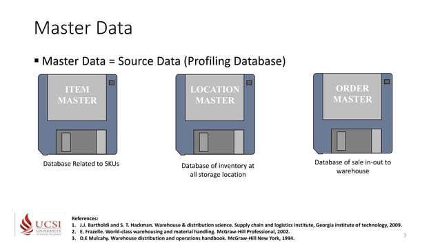 Warehouse Activity Profiling | PPTX