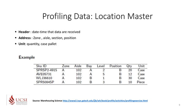 Warehouse Activity Profiling | PPTX