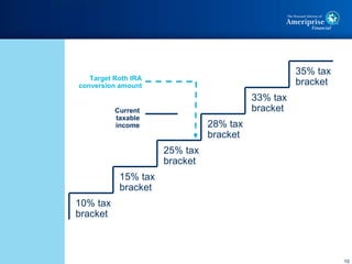 The Case For Roth IRA Conversions | PPT