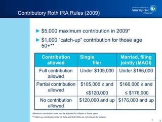 The Case For Roth IRA Conversions | PPT