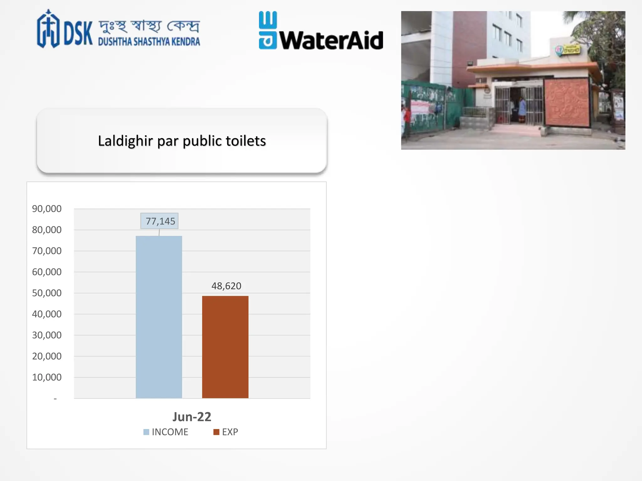 Public toilet Presentation for NGO DSK.pptx